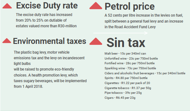 2 levies – iReport South Africa